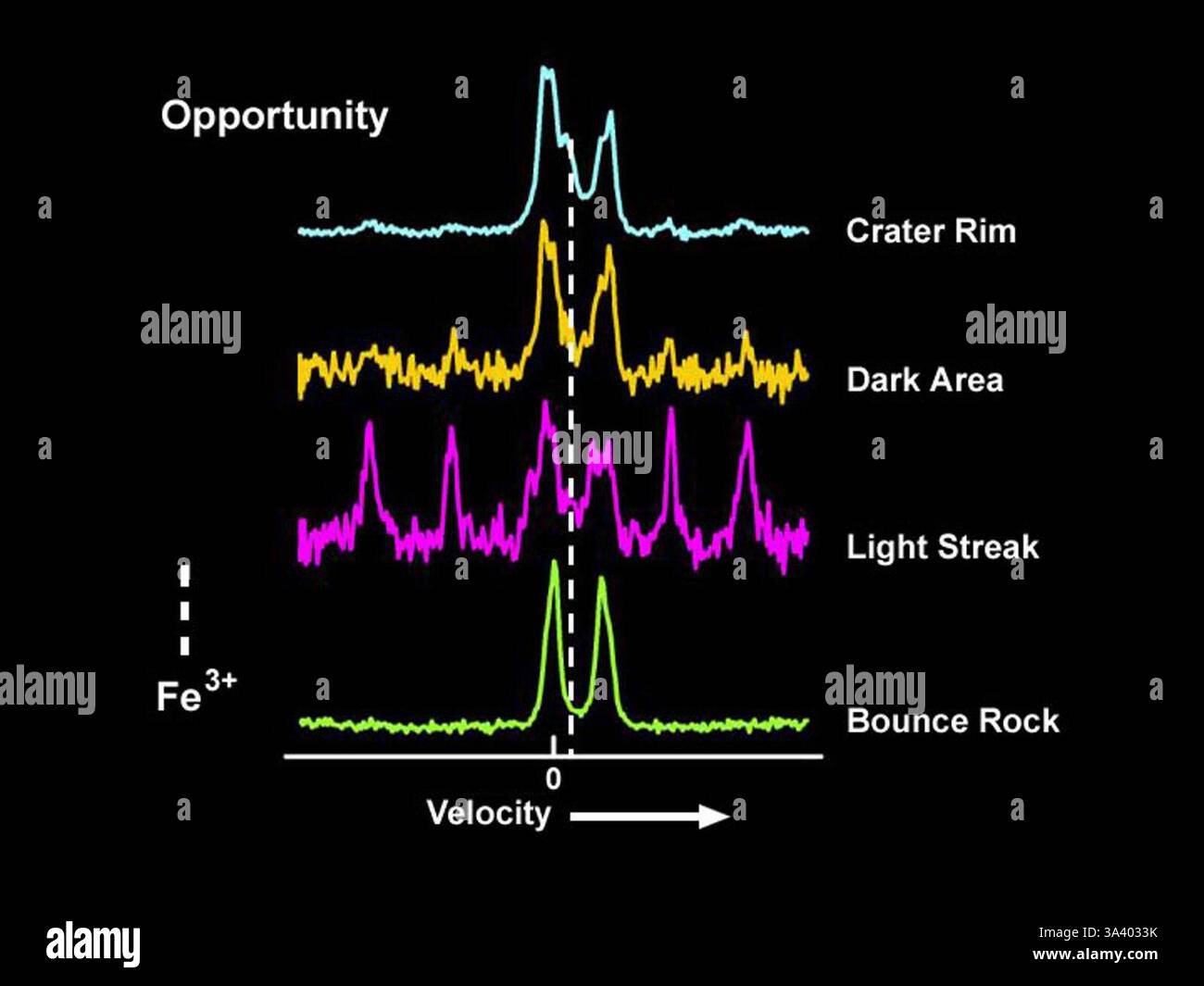 Apr 14, 2004; Edwards, CA, USA; 'Bounce': Not Like the Others-This ...