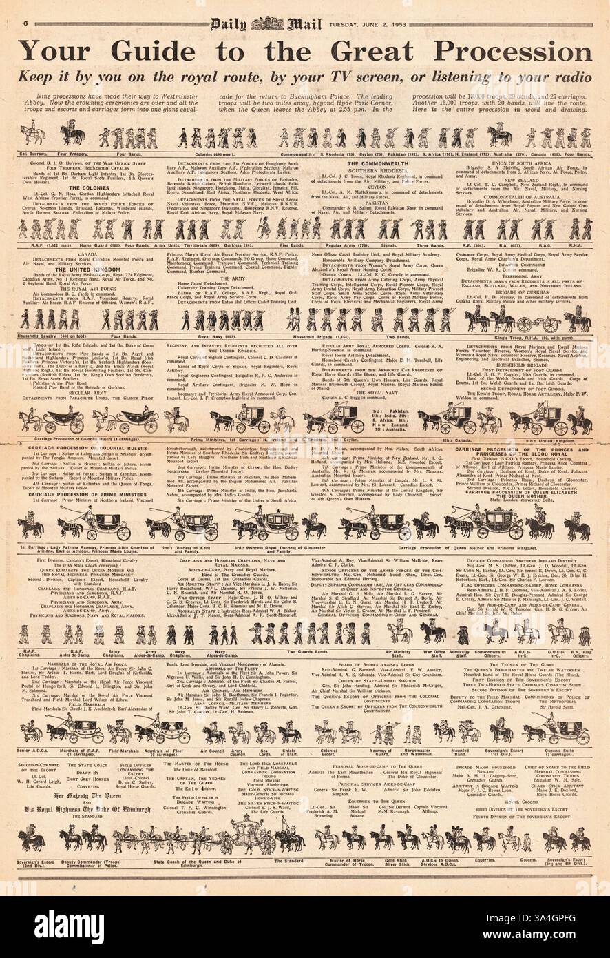 1953 daily mail coronation tv guide hi-res stock photography and images ...