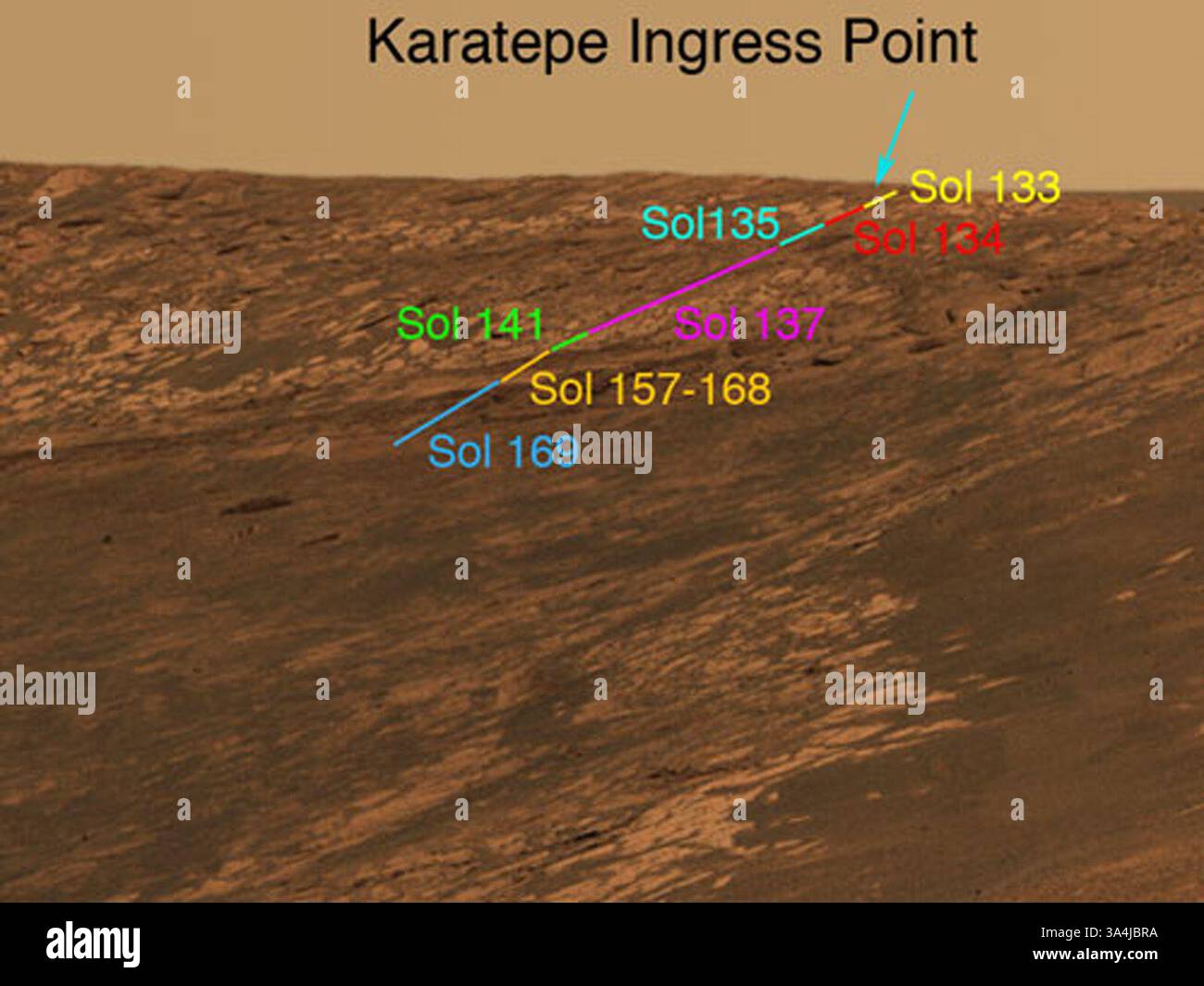Jul 16, 2004; Edwards, CA, USA; Trekking Down 'Endurance' - 1 The ...