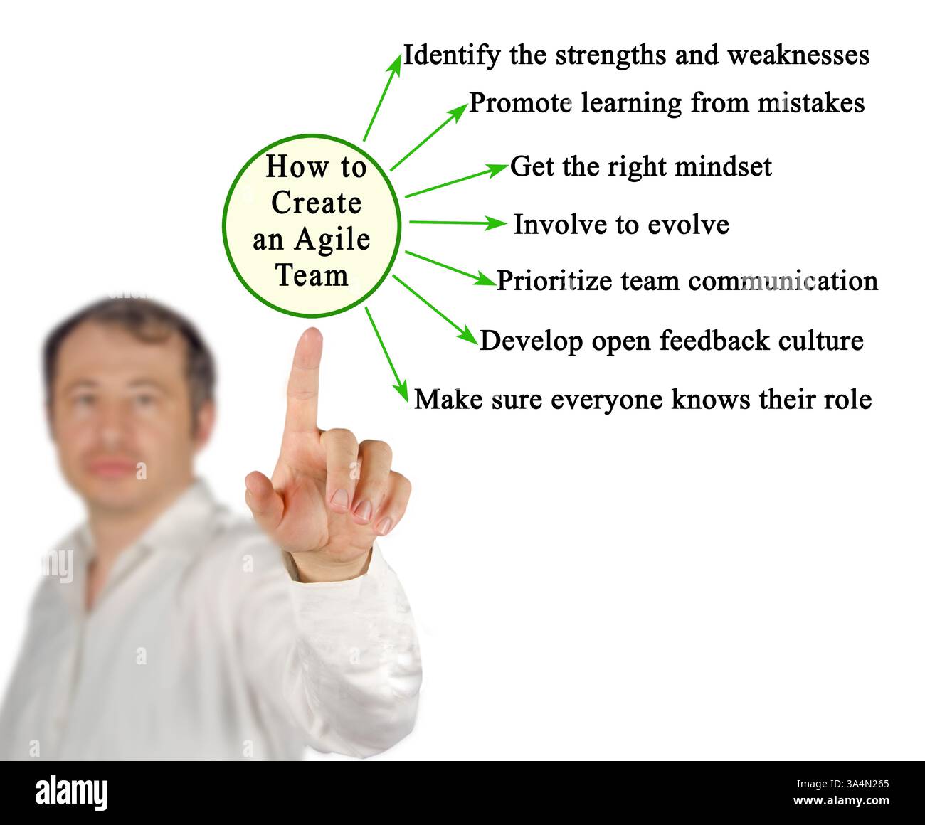 How to Create an Agile Team Stock Photo - Alamy