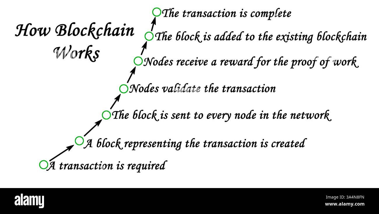 Block works Cut Out Stock Images & Pictures - Alamy