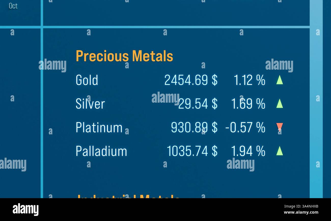 Precious metals trading, gold, silver, platinum. Precious metals ...