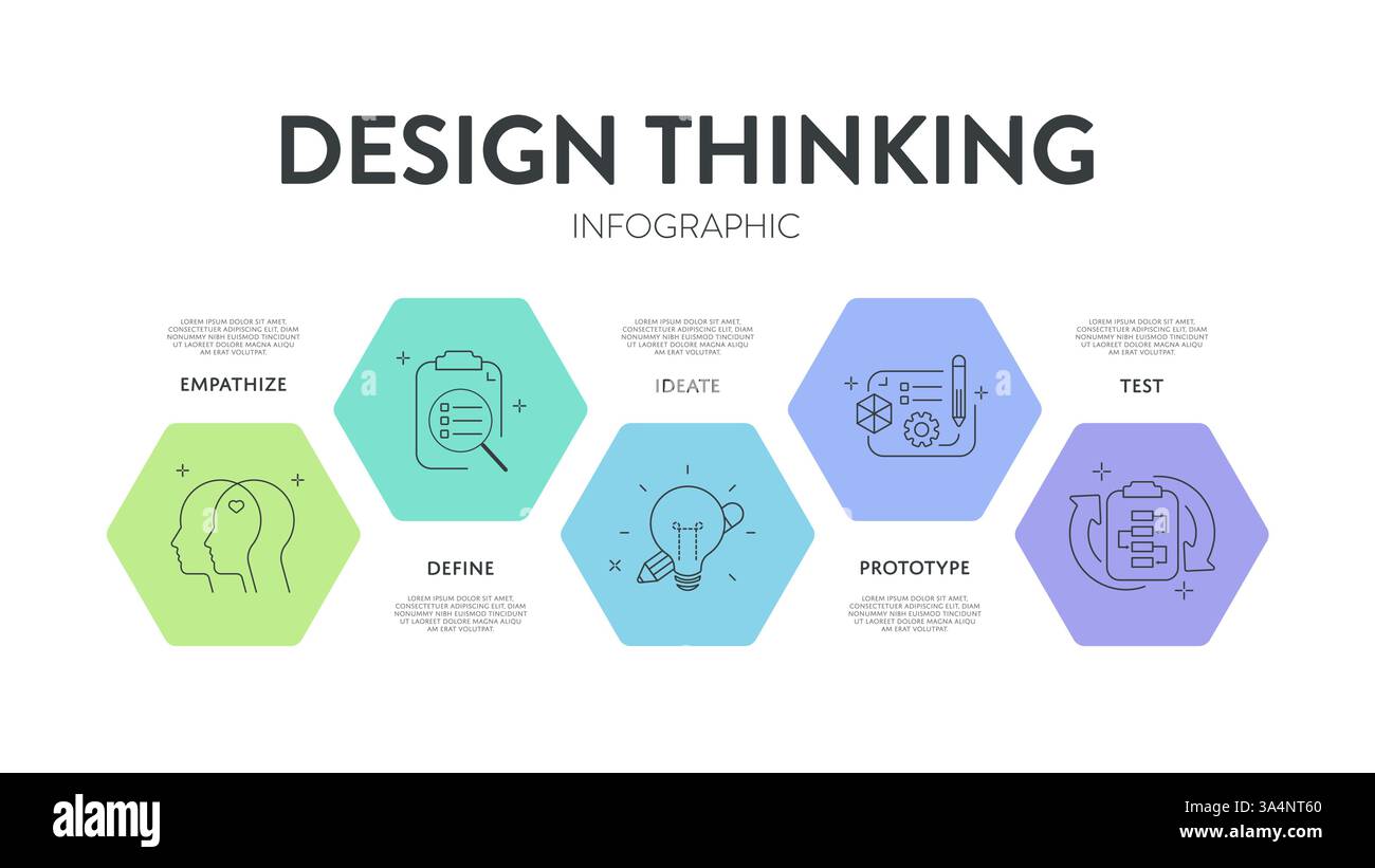 Design thinking process infographic diagram chart illustration banner template with icon vector ...