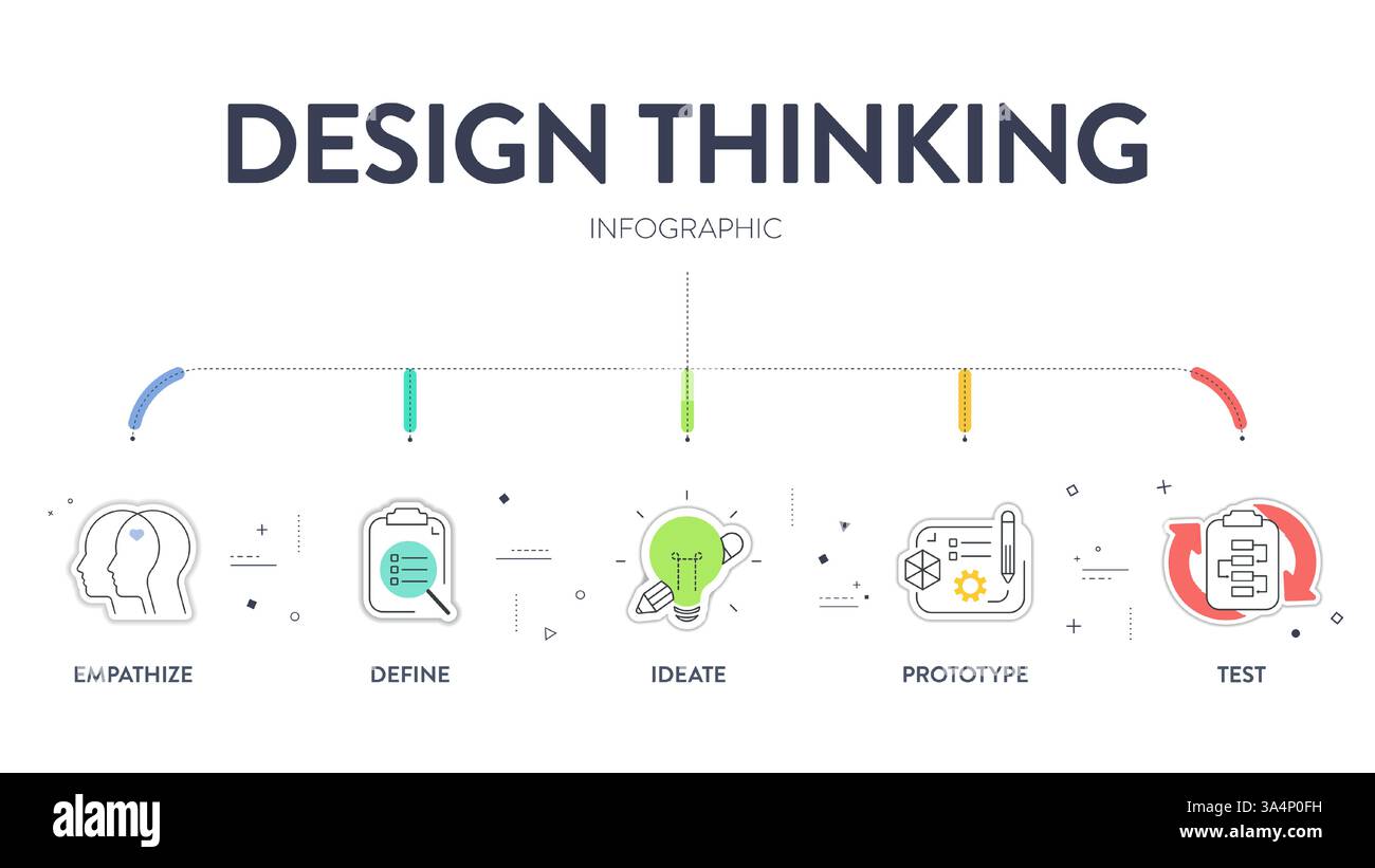 Design thinking process infographic diagram chart illustration banner template with icon vector ...