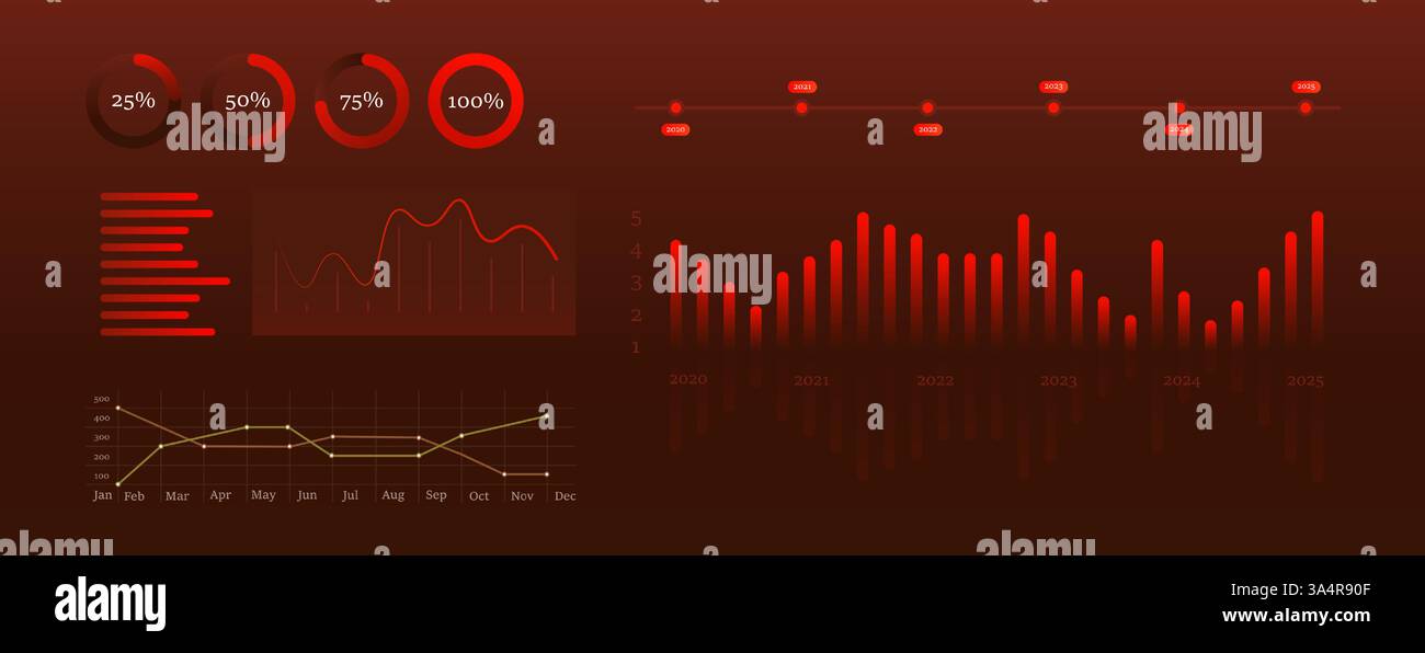 Business analytics dashboard. Red circular progress indicators, bar and ...