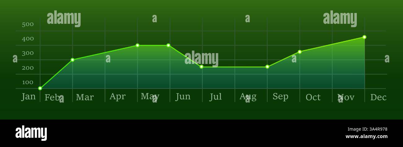 Business performance chart. Green line graph with data points showing ...