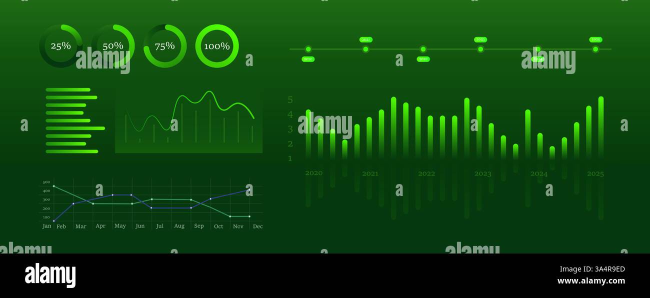 Data visualization dashboard. Green circular progress indicators, bar ...