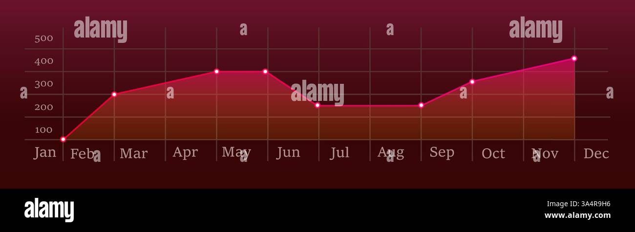 Business performance chart. Red line graph with data points showing ...