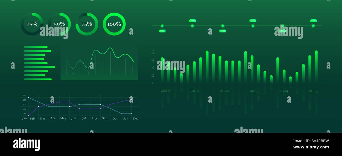 Data visualization dashboard. Green circular progress indicators, bar ...
