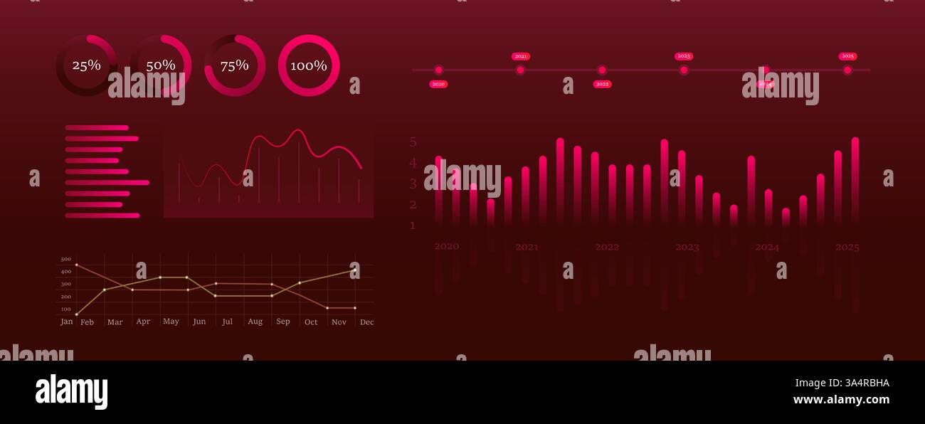 Business analytics dashboard. Red circular progress indicators, bar and ...
