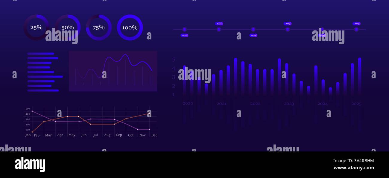 Data analytics dashboard. Circular progress indicators, bar and line ...