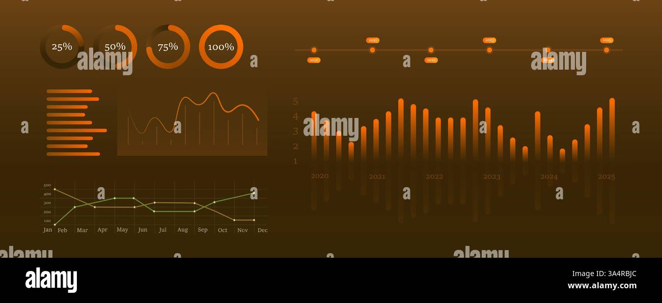Business analytics dashboard. Red circular progress indicators, bar and ...