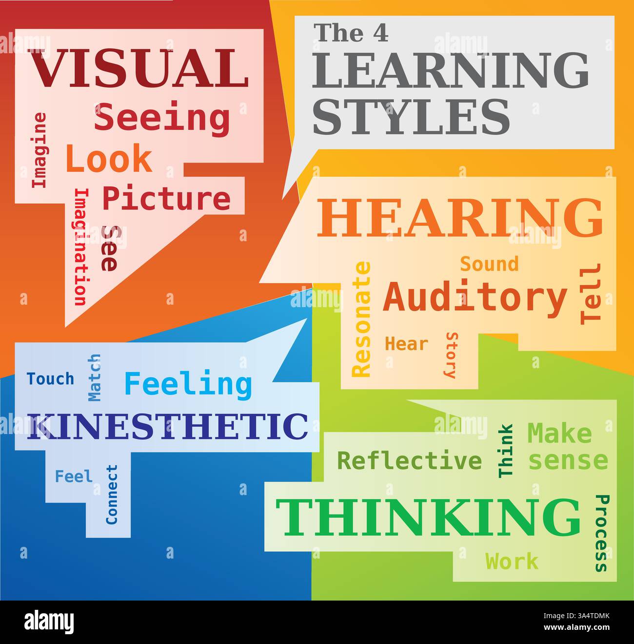 The 4 Learning Styles Word Cloud - Four Learning Styles Diagram, Tool ...