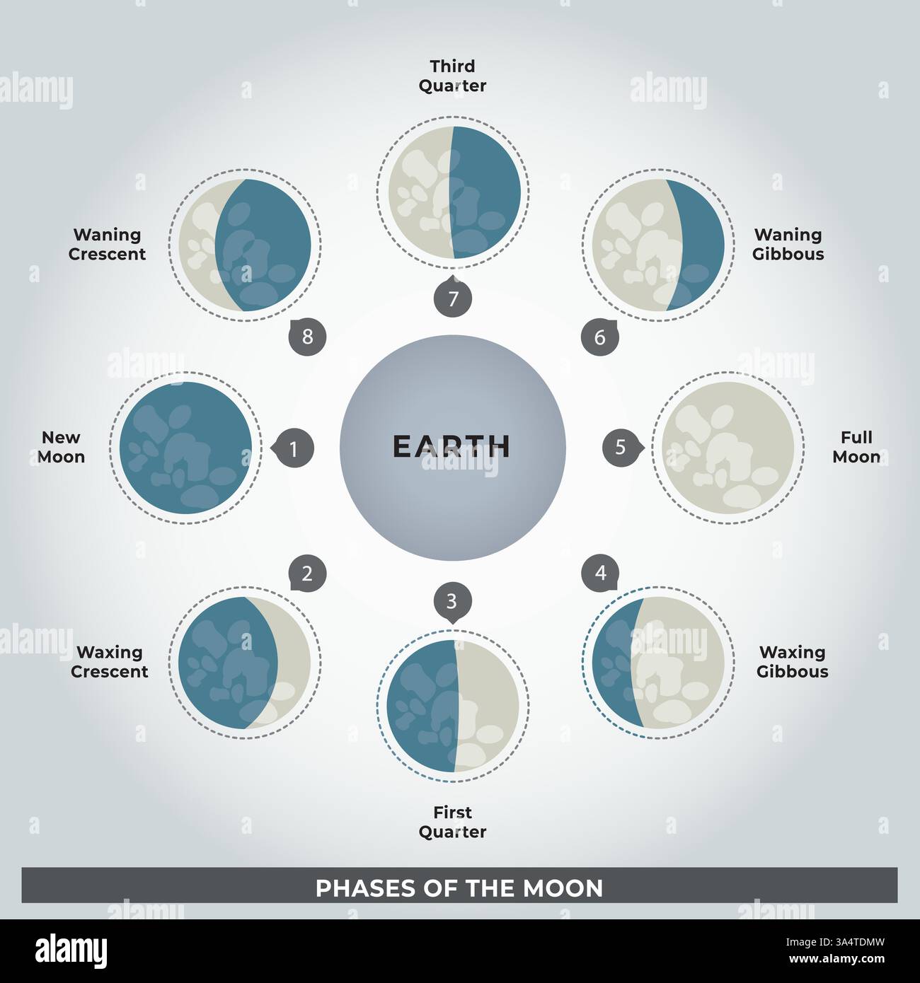 Moon phases earth hi-res stock photography and images - Alamy