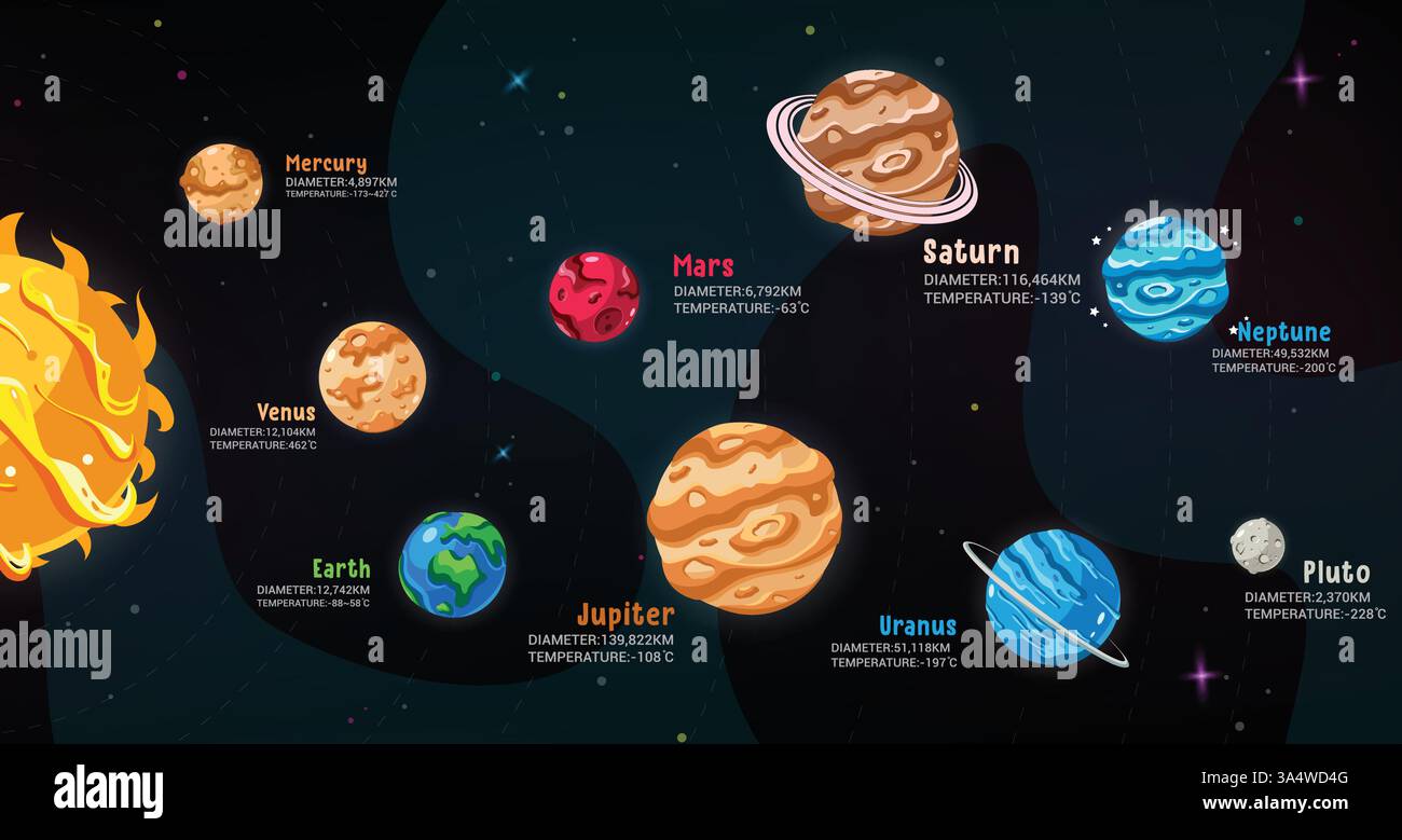 Planets diagram clipart design. Solar system chart with diameter and ...