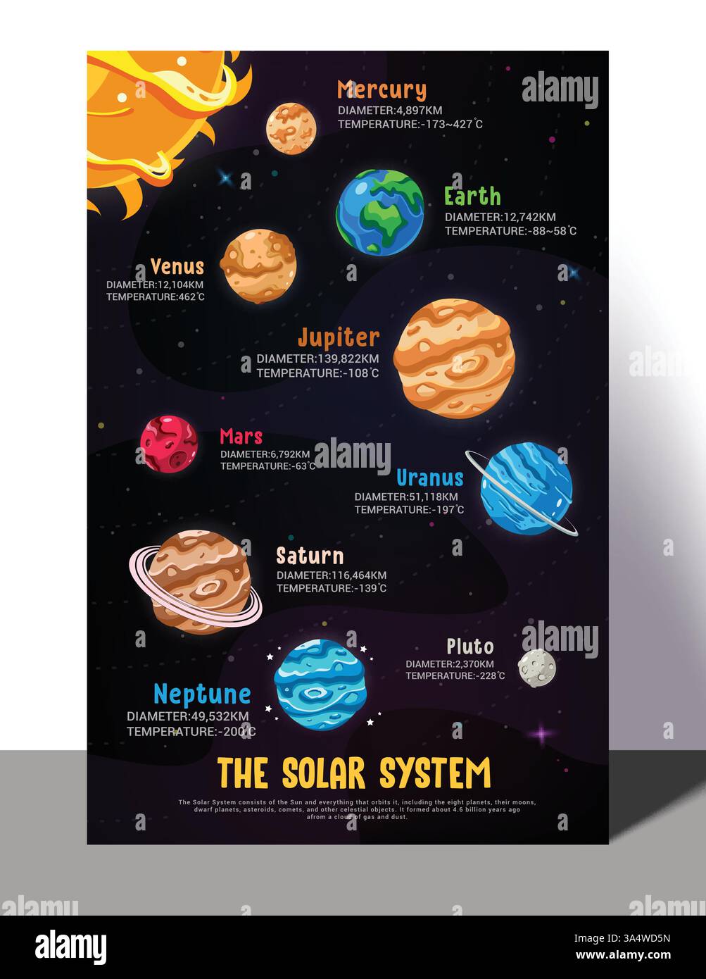 Solar System Diagram Learn The Planets In Our Solar System Diagrams Of