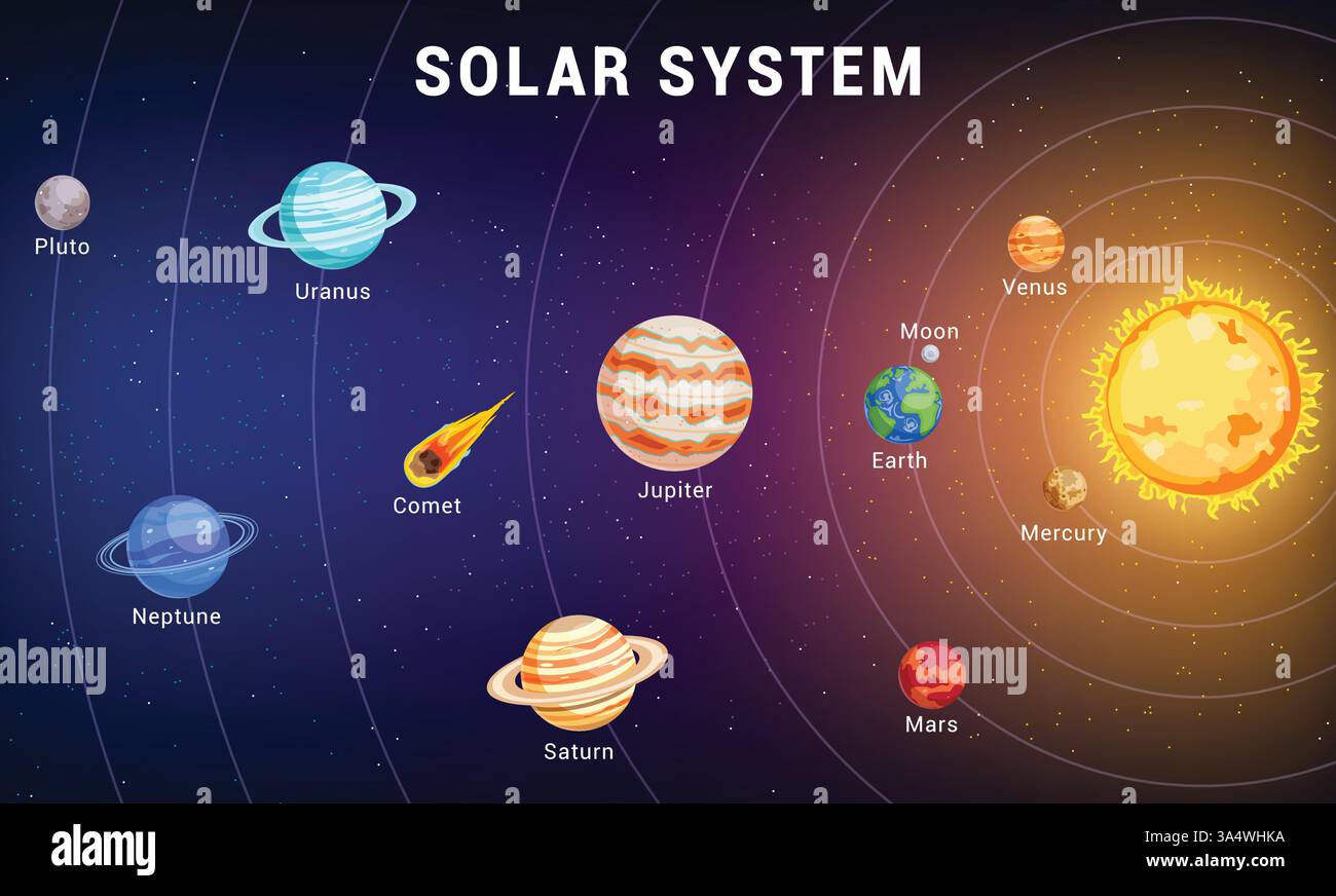 Solar system outer space clipart. Planets rotating in the sun clip art ...