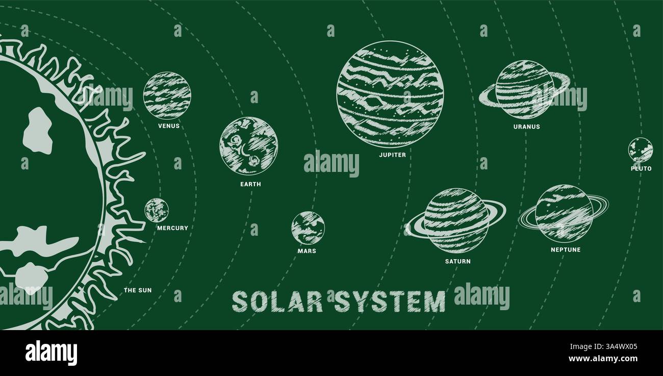 Solar system drawing clipart design. Outer space in green clip art ...