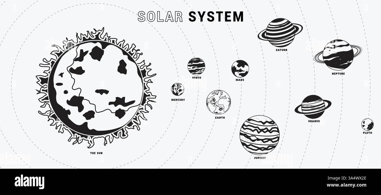 Solar system outline clipart design. Outer space solar system drawing ...
