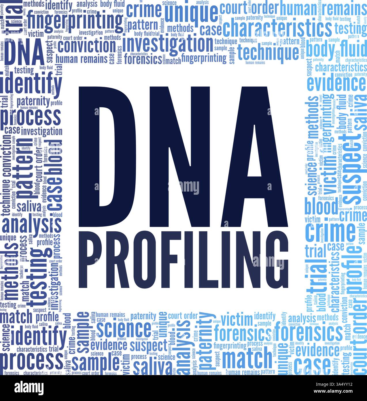 DNA Profiling vector illustration word cloud isolated on white ...
