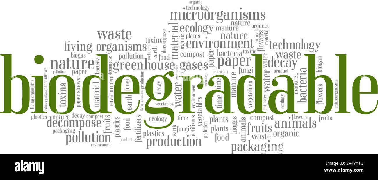 Biodegradable vector illustration word cloud isolated on white ...