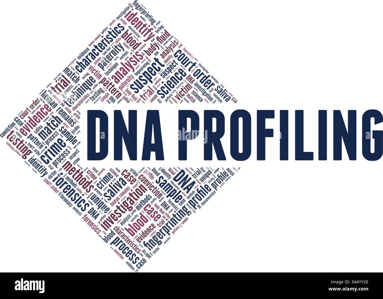 DNA Profiling vector illustration word cloud isolated on white ...