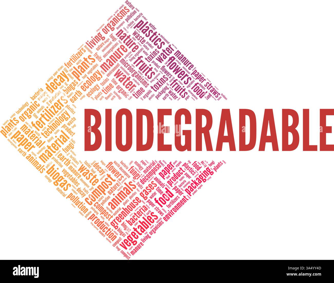Biodegradable vector illustration word cloud isolated on white ...