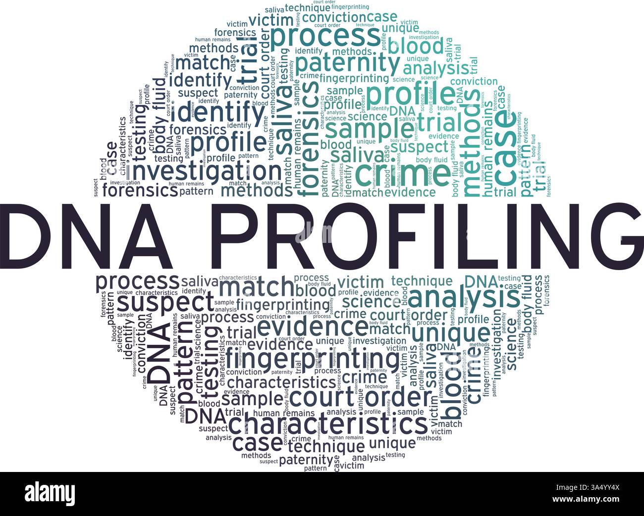 DNA Profiling vector illustration word cloud isolated on white ...