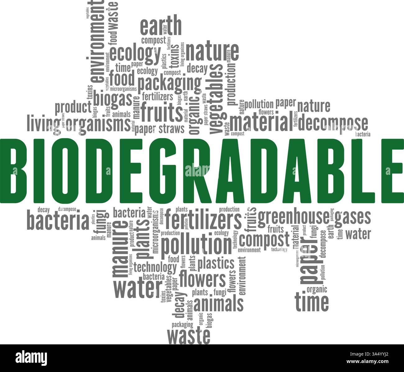 Biodegradable vector illustration word cloud isolated on white ...