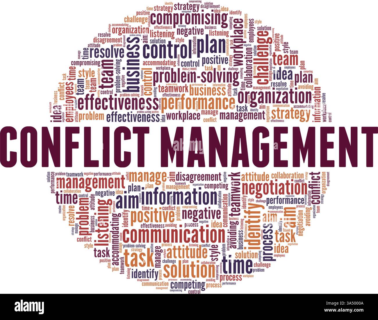 Conflict Management vector illustration word cloud isolated on white ...