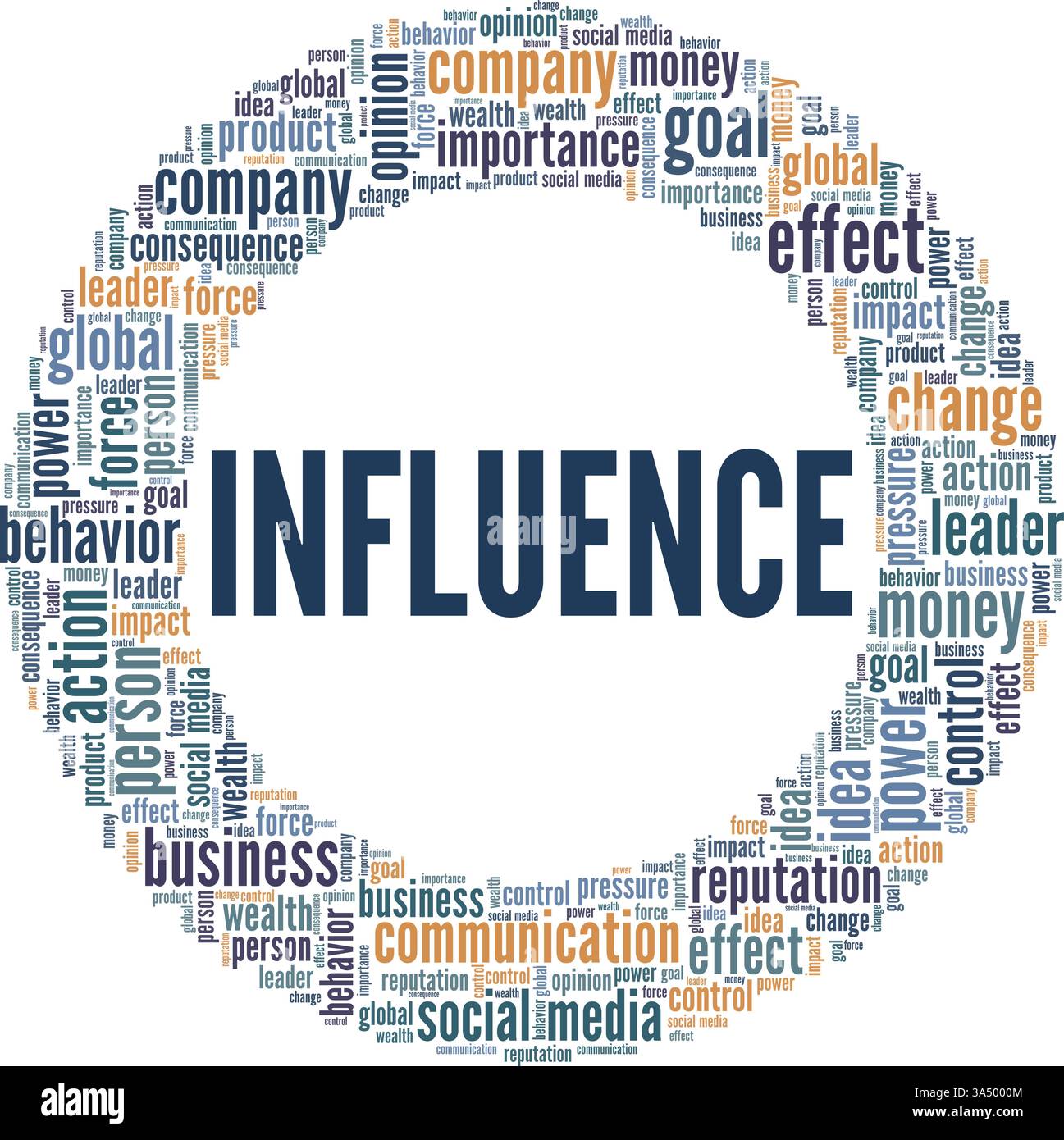 Influence vector illustration word cloud isolated on white background ...