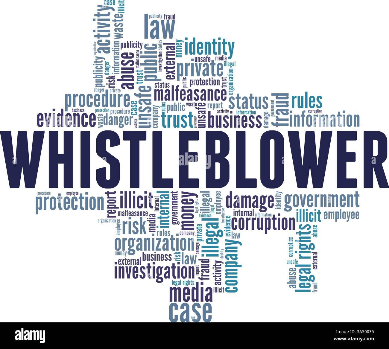 Whistleblower vector illustration word cloud isolated on white ...
