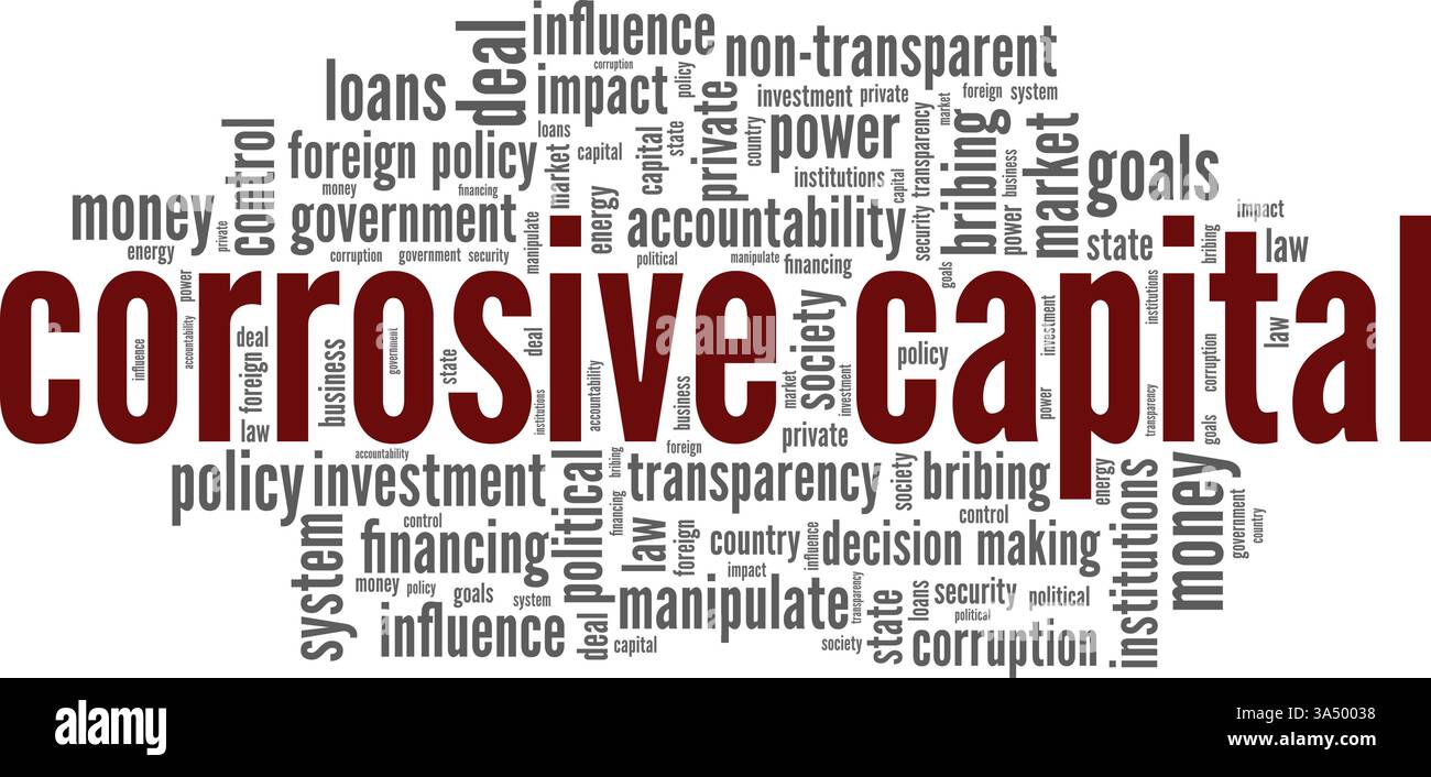 Corrosive Capital vector illustration word cloud isolated on white ...