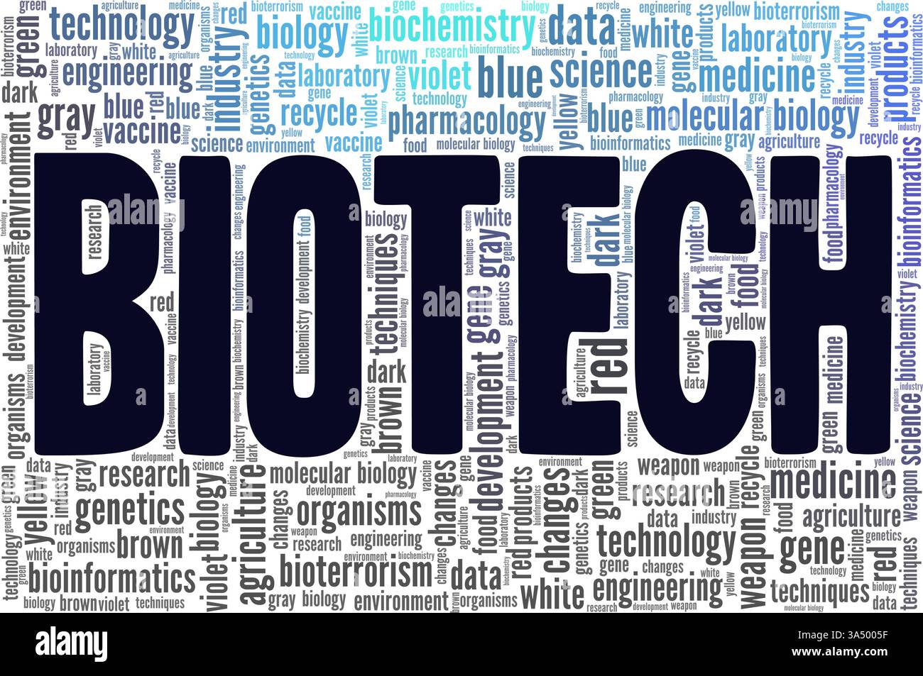Biotechnology - Biotech vector illustration word cloud isolated on ...