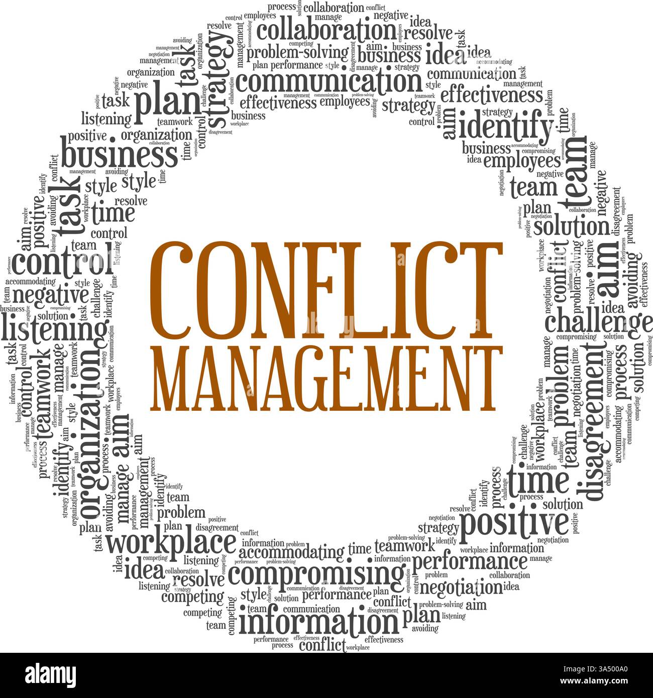 Conflict Management vector illustration word cloud isolated on white ...