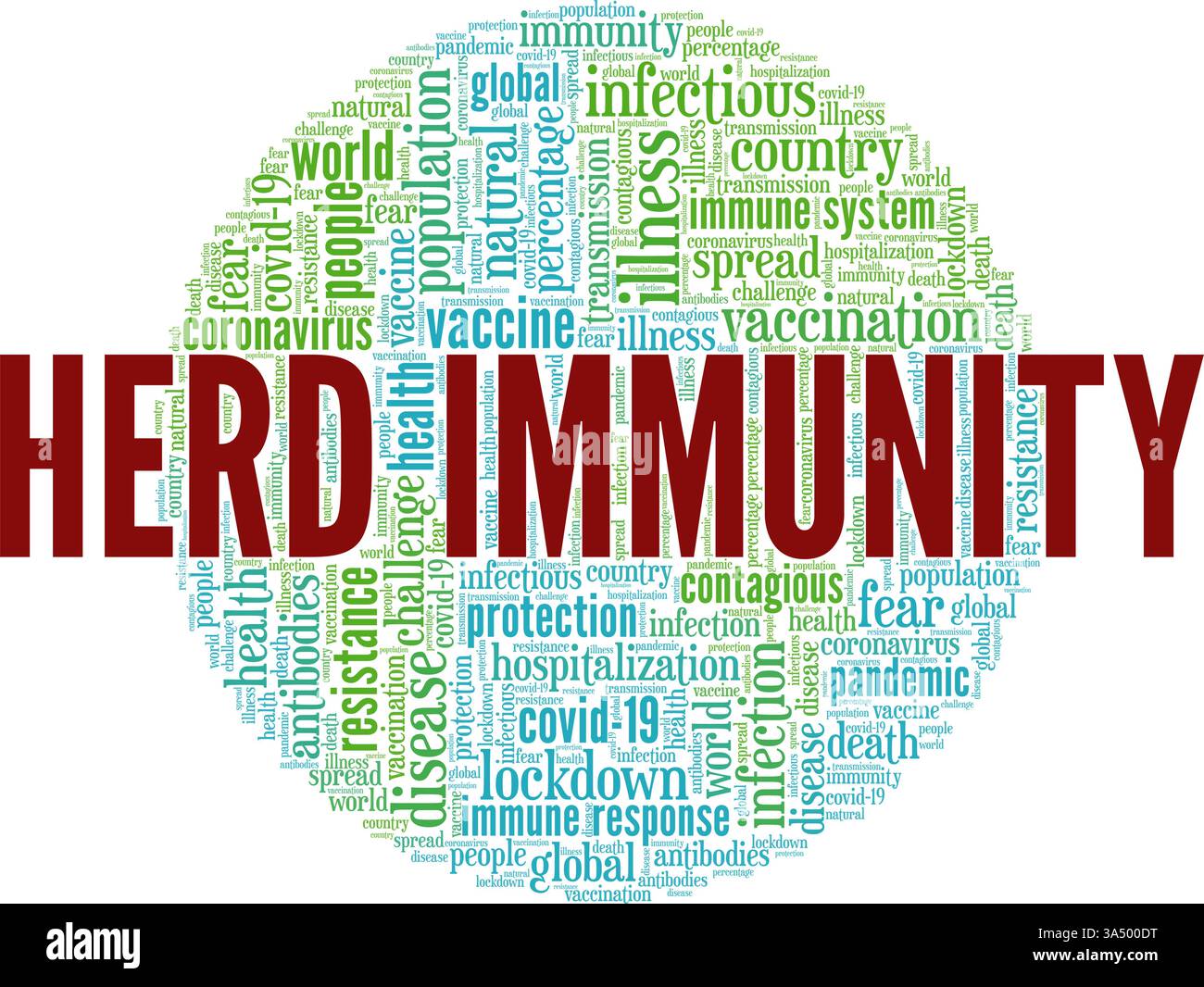 Herd Immunity vector illustration word cloud isolated on white ...