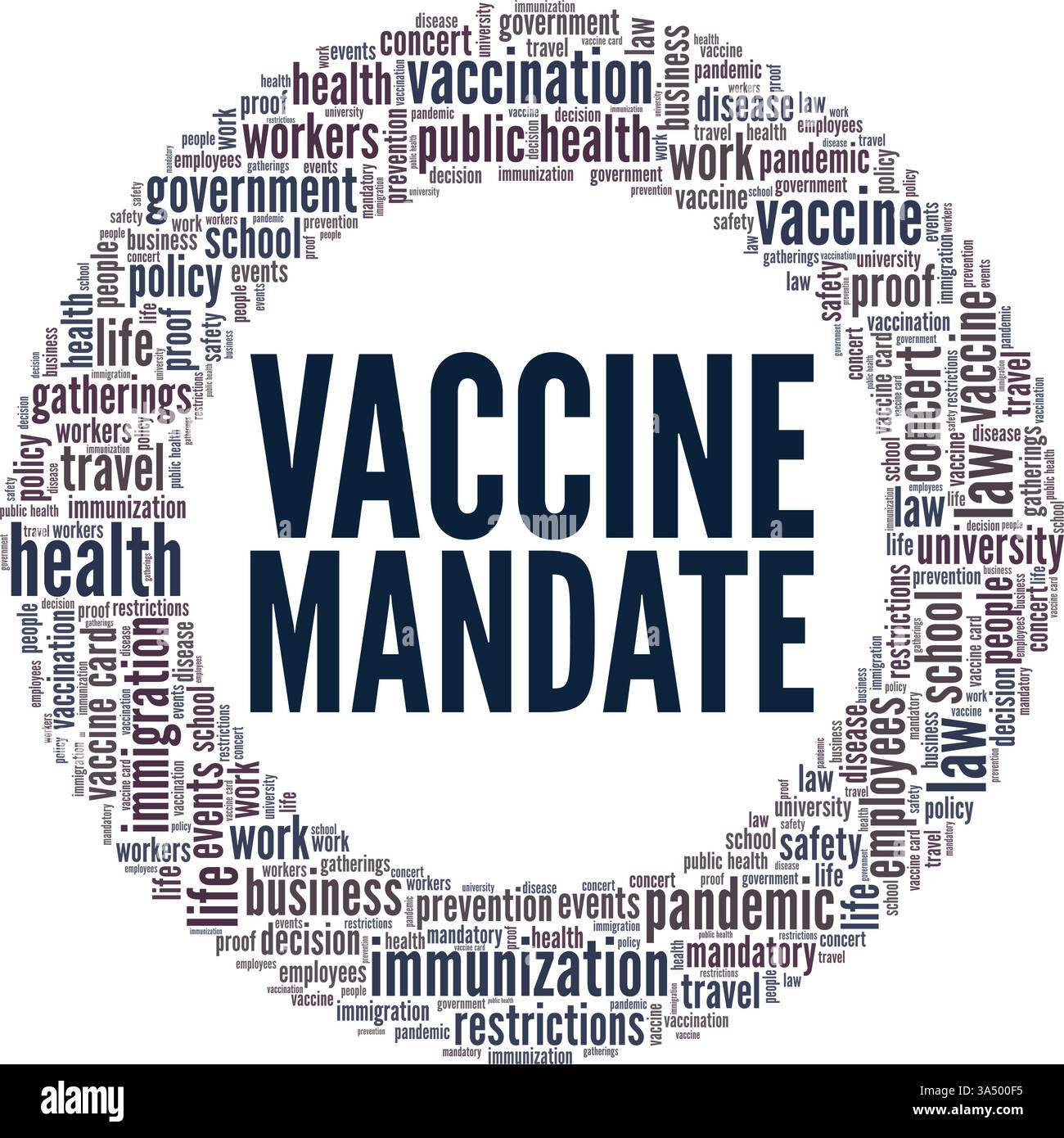 Vaccine Mandate vector illustration word cloud isolated on white ...