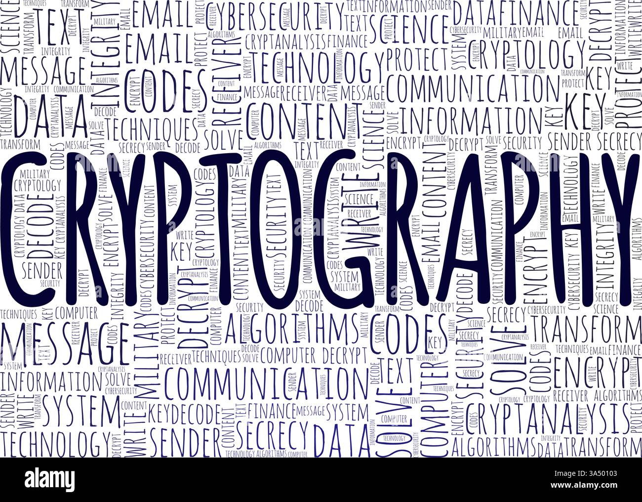 Cryptography vector illustration word cloud isolated on white ...