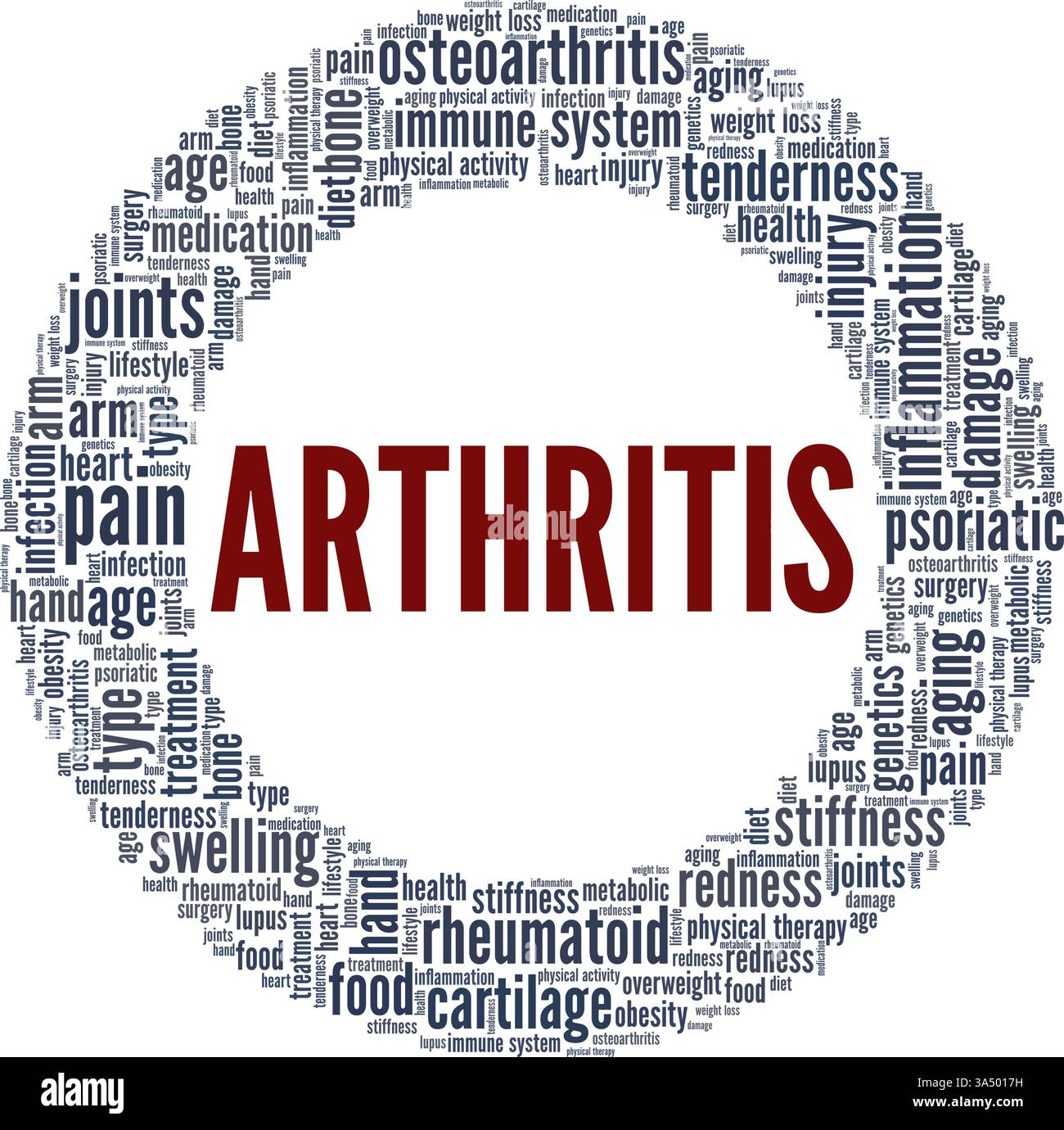 Arthritis vector illustration word cloud isolated on white background ...