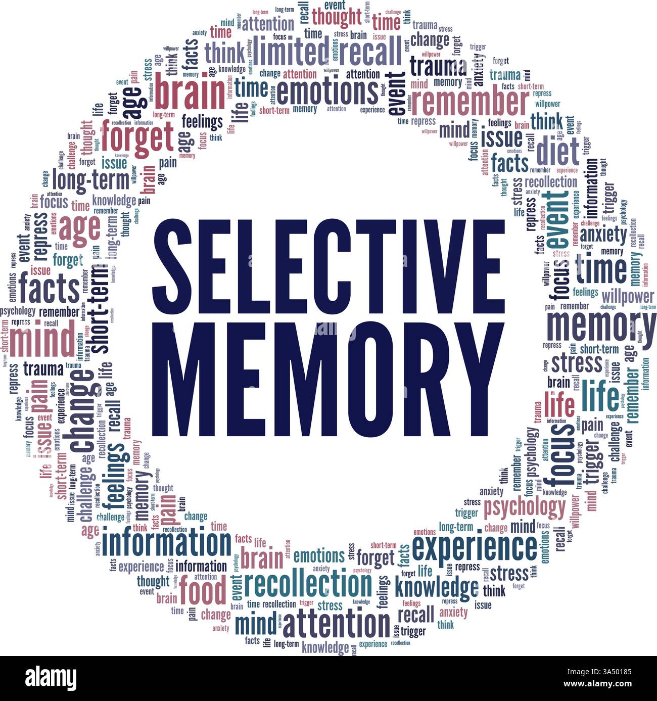 Selective Memory vector illustration word cloud isolated on white ...
