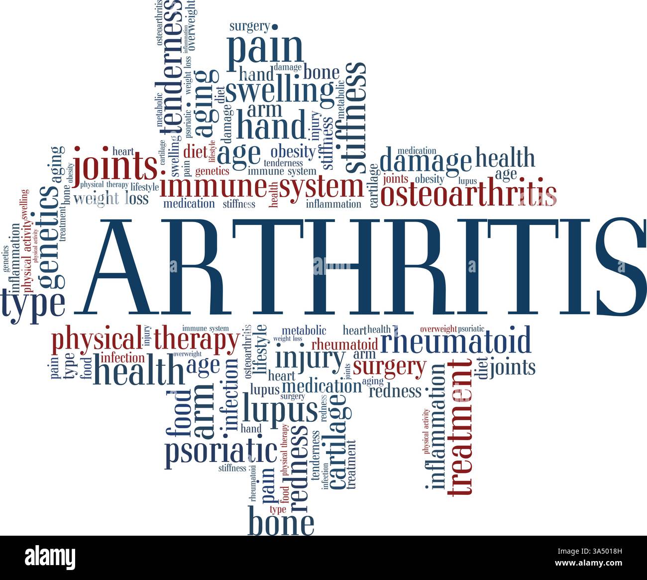 Arthritis vector illustration word cloud isolated on white background ...