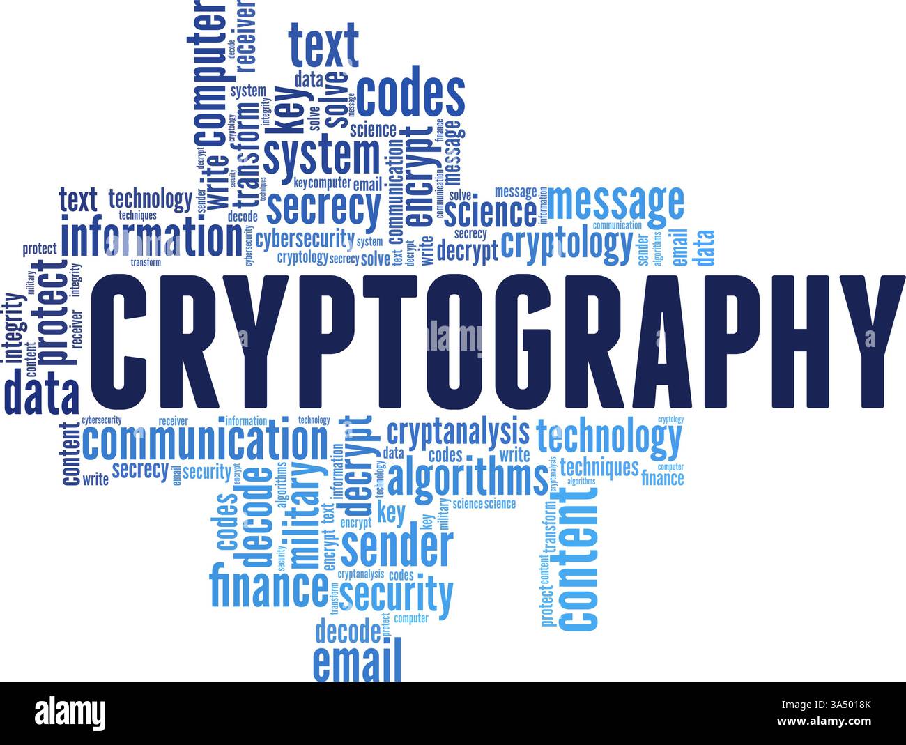 Cryptography vector illustration word cloud isolated on white ...