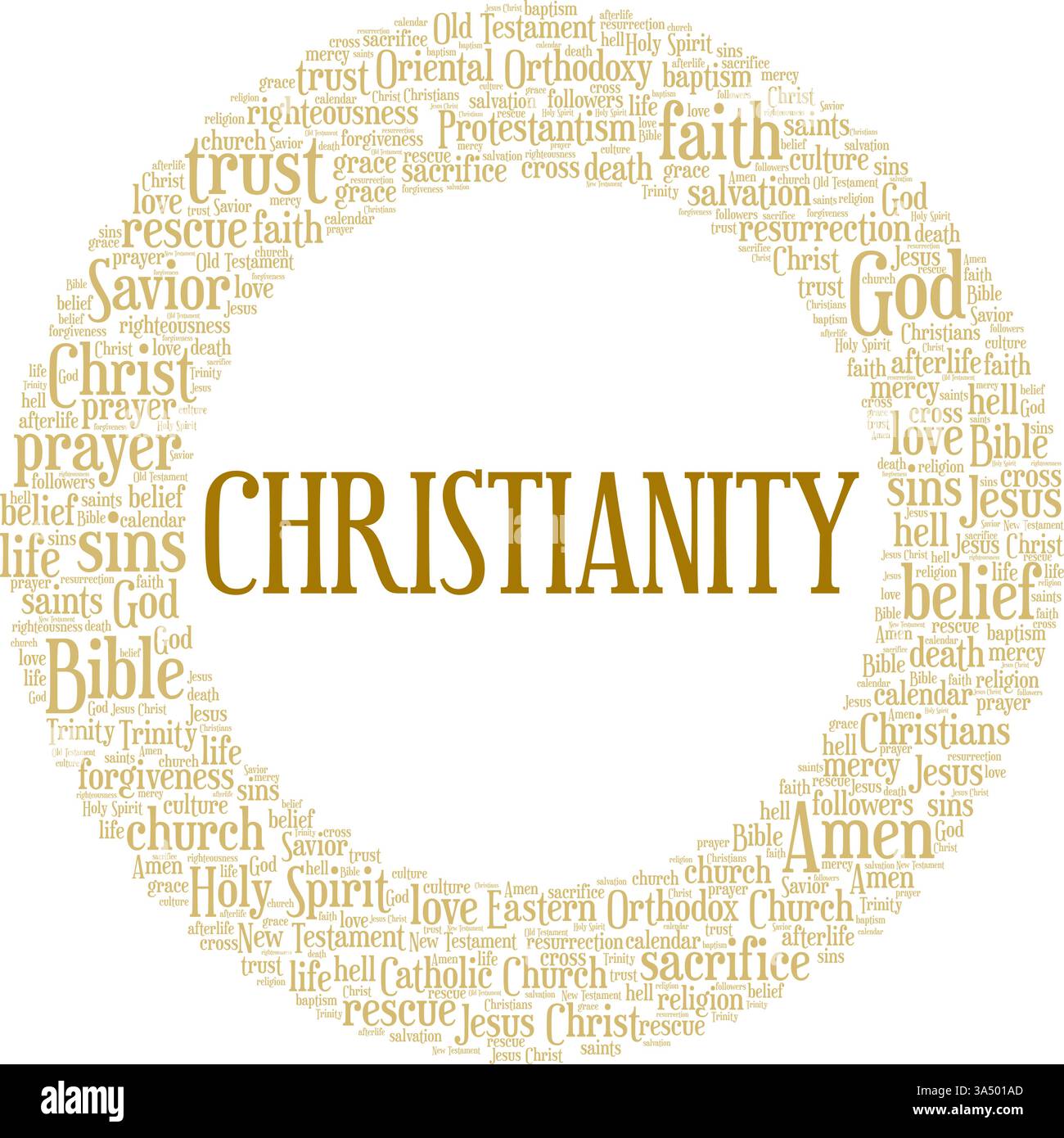 Christianity vector illustration word cloud isolated on white ...