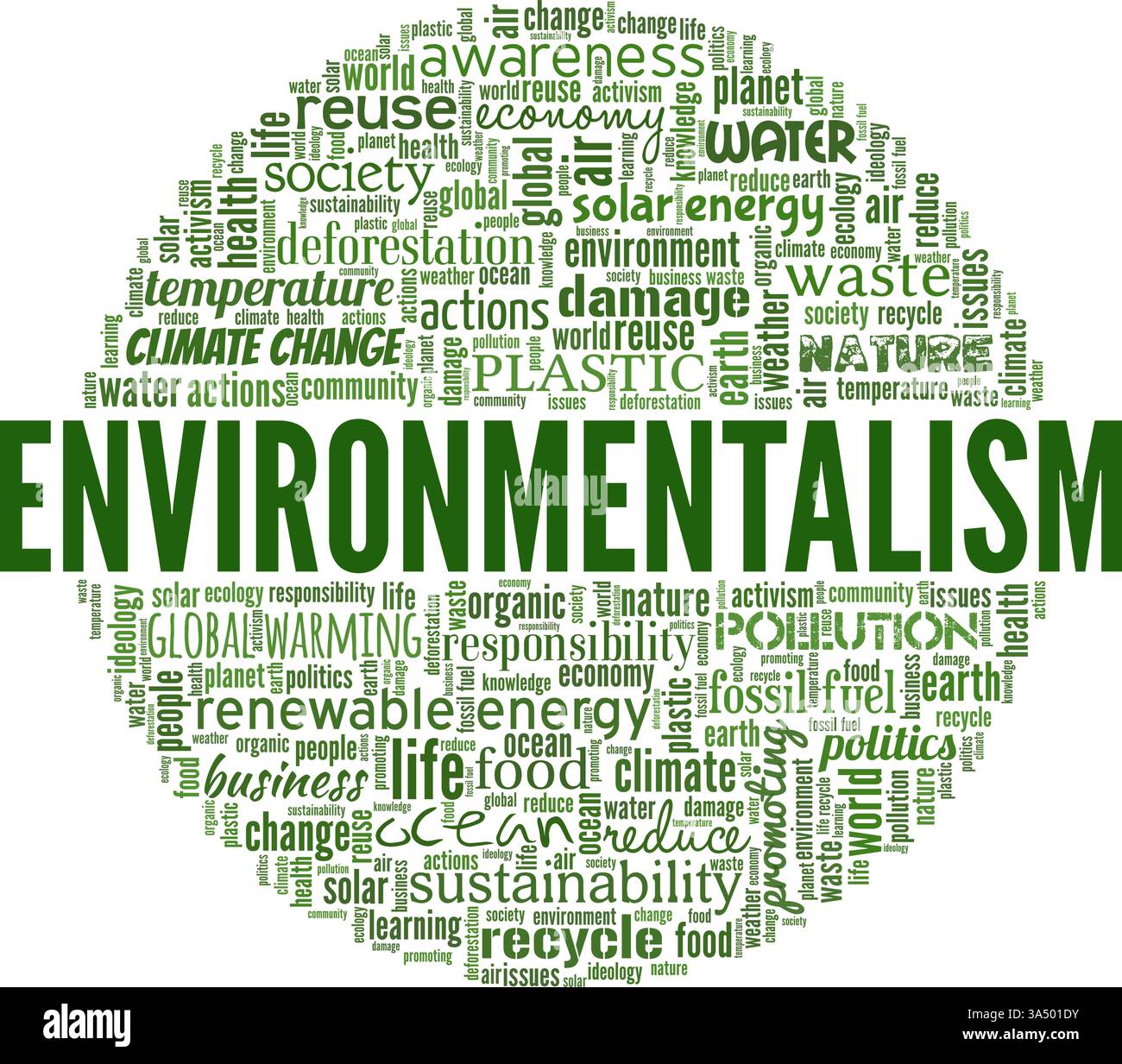 Environmentalism vector illustration word cloud isolated on white ...