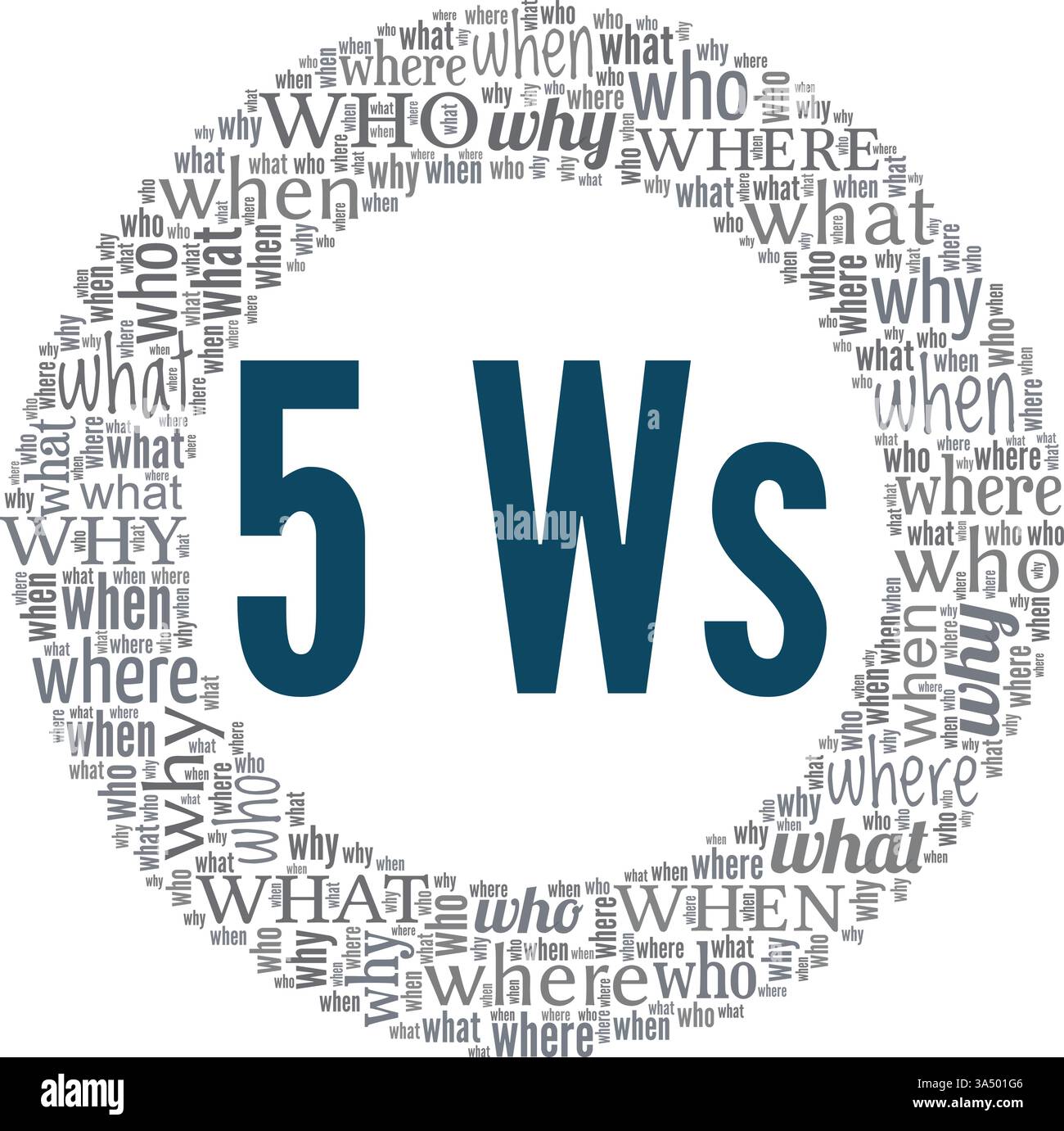 Five W's - Who, Where, Why, What, When vector illustration word cloud ...
