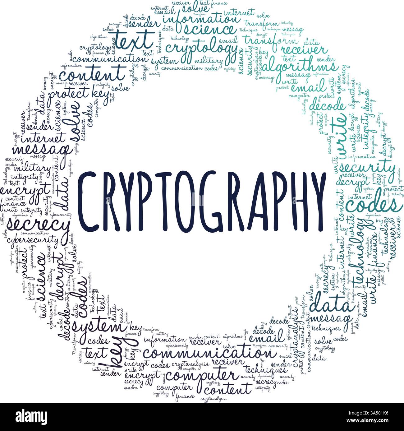 Cryptography vector illustration word cloud isolated on white ...