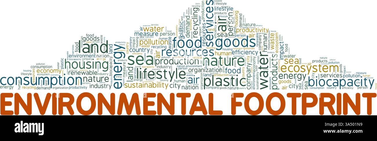 Environmental Footprint vector illustration word cloud isolated on ...