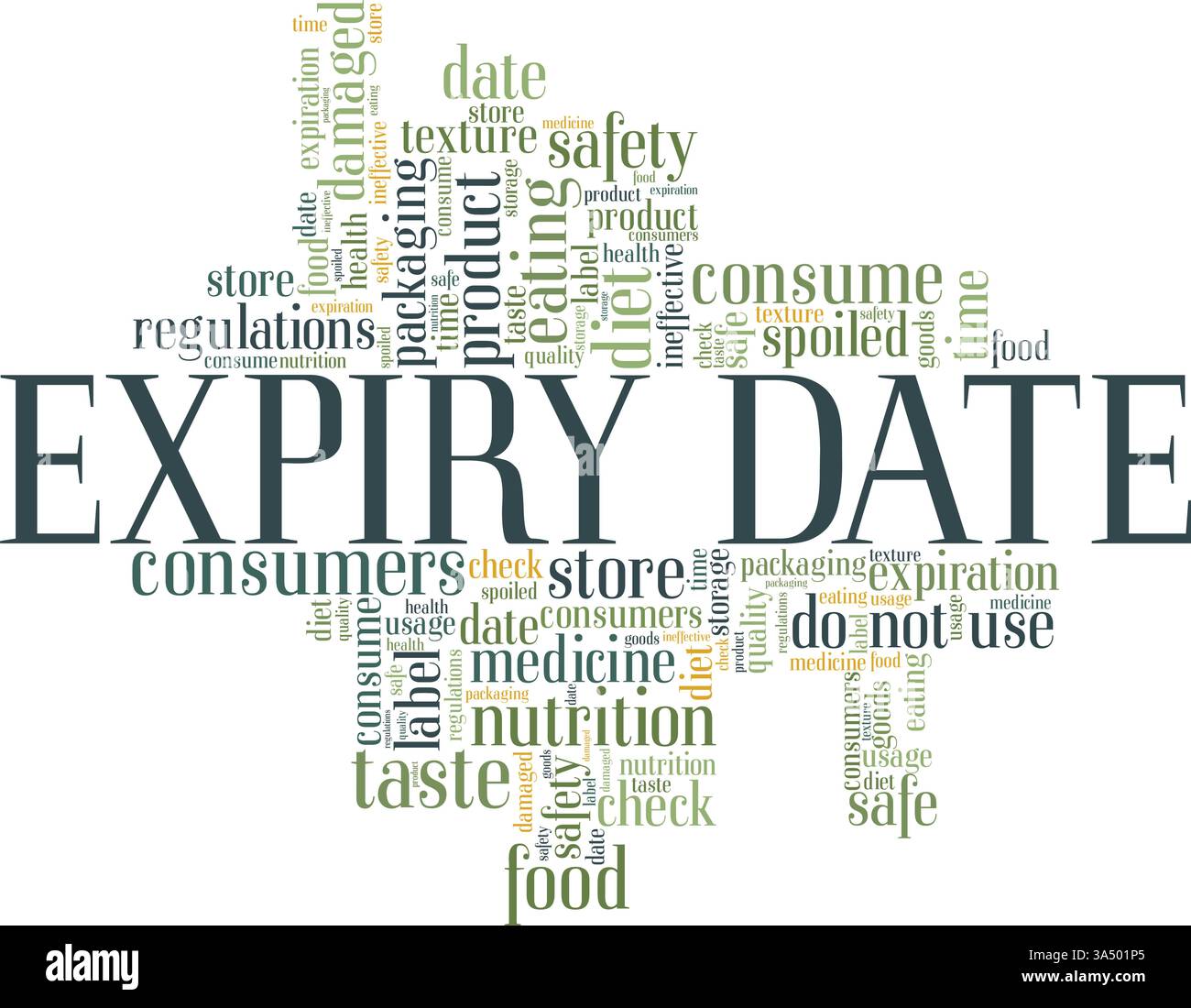 Expiry Date vector illustration word cloud isolated on white background ...