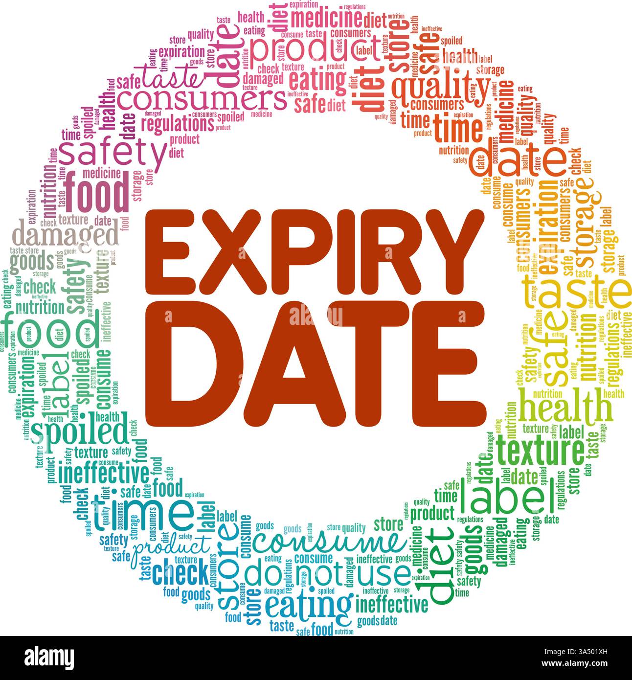 Expiry Date vector illustration word cloud isolated on white background ...