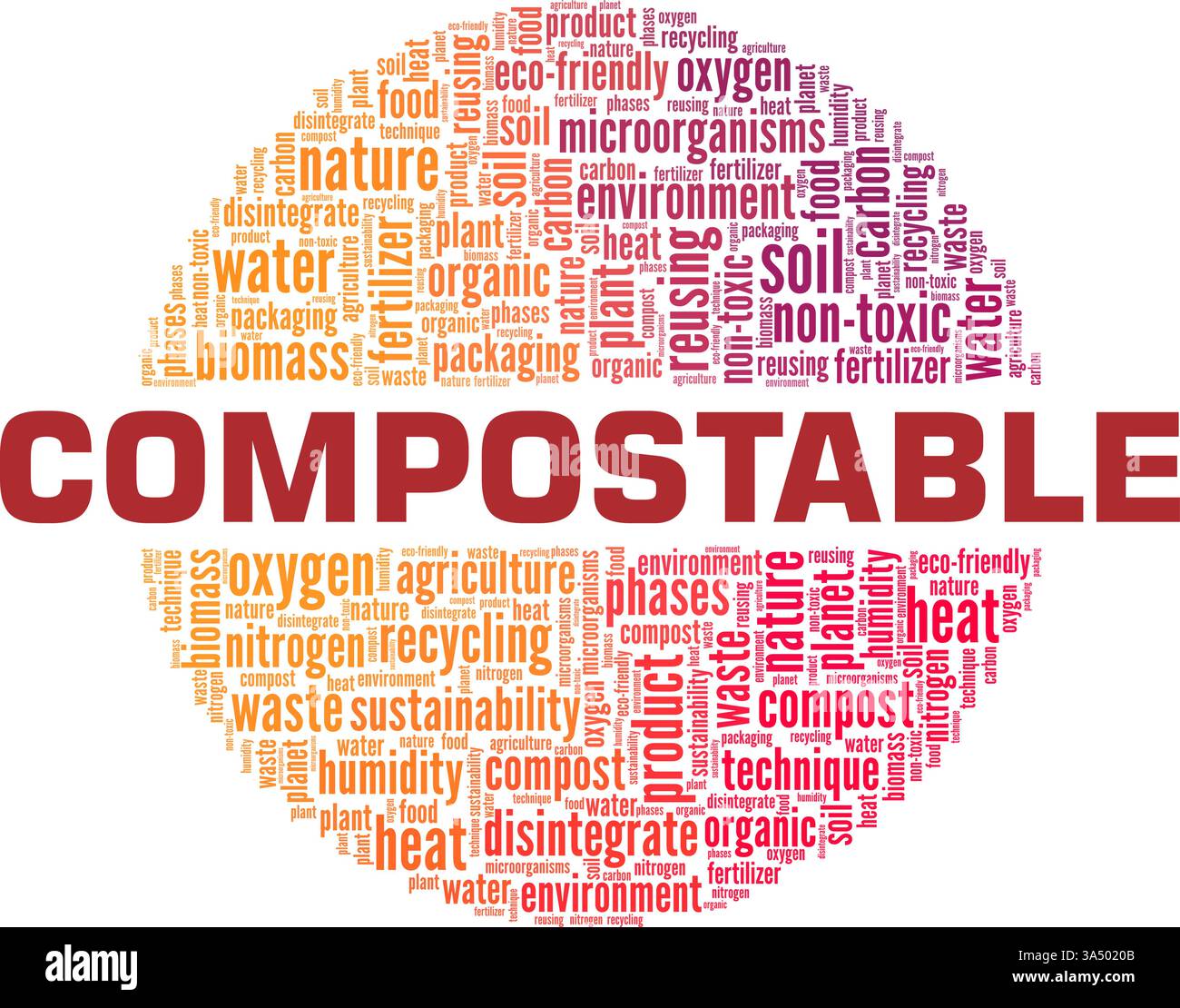 Compostable vector illustration word cloud isolated on white background Stock Vector Image & Art ...